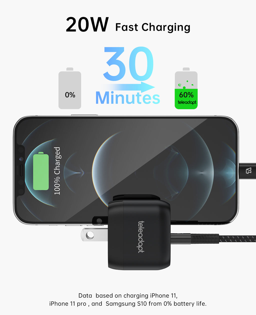 20W GaN Charger, US – teleadapt