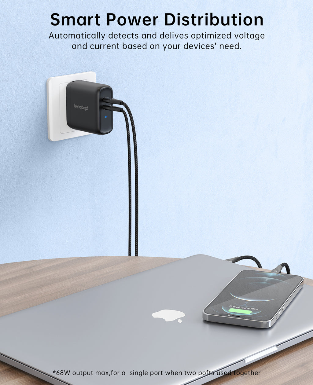 68W GaN Charger, US – teleadapt